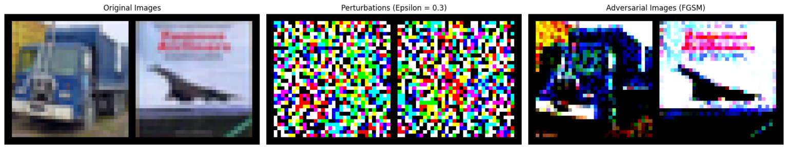 Part 3 – Projected Gradient Descent (PGD) » THOVITI SIDDHARTH