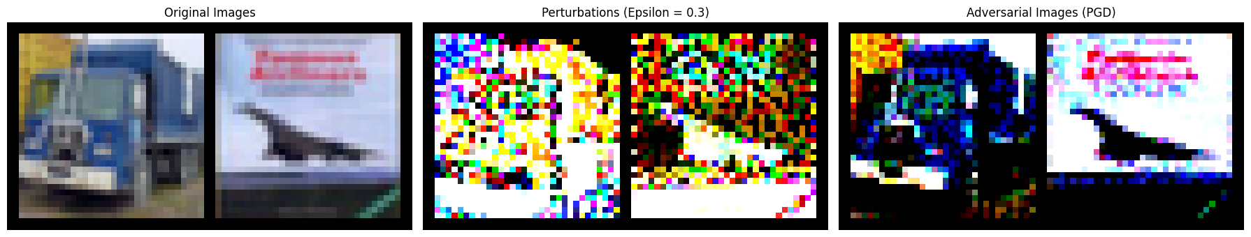 Part 3 – Projected Gradient Descent (PGD) » THOVITI SIDDHARTH