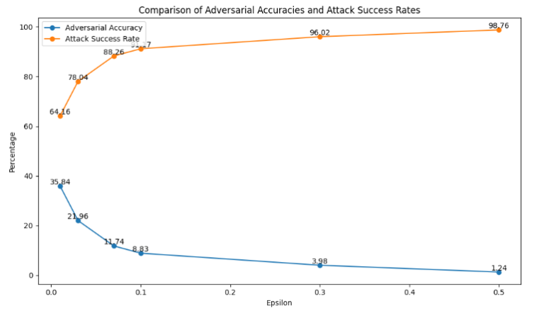 Part 3 – Projected Gradient Descent (PGD) » THOVITI SIDDHARTH